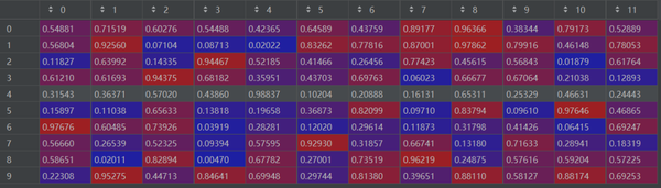 【Python可视化系列】一文教会你绘制美观的热力图（理论+源码） - 知乎