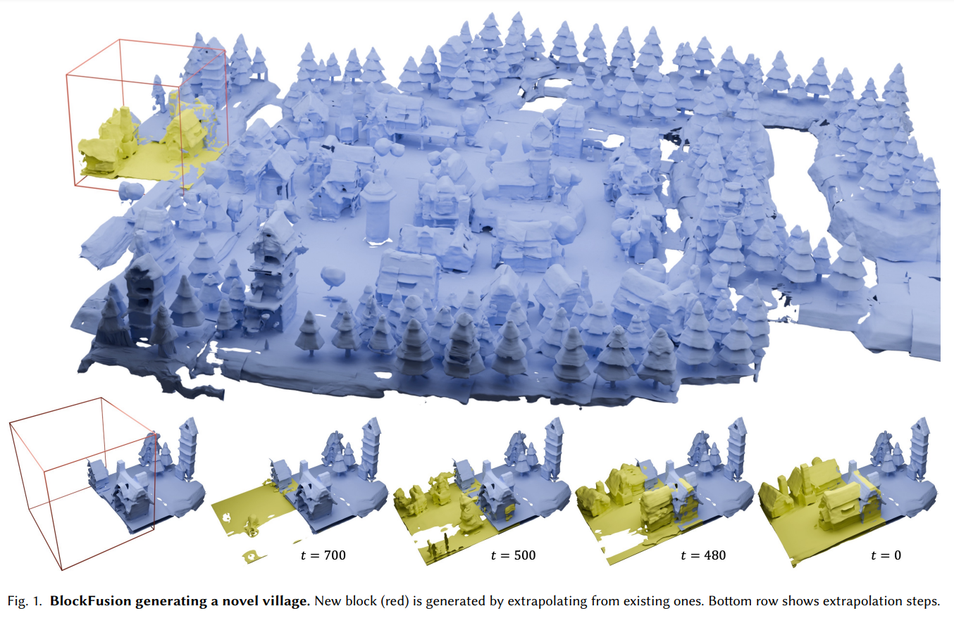 NeRF&Beyond 2.1(3D生成综述、BlockFusion、BoostFusion、SA-GS、CARFF ...