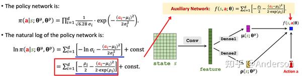 强化学习-连续控制问题建模 - 知乎