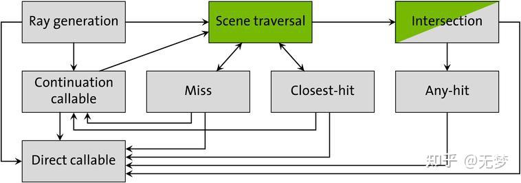 OptiX入门（一）optixHello - 知乎