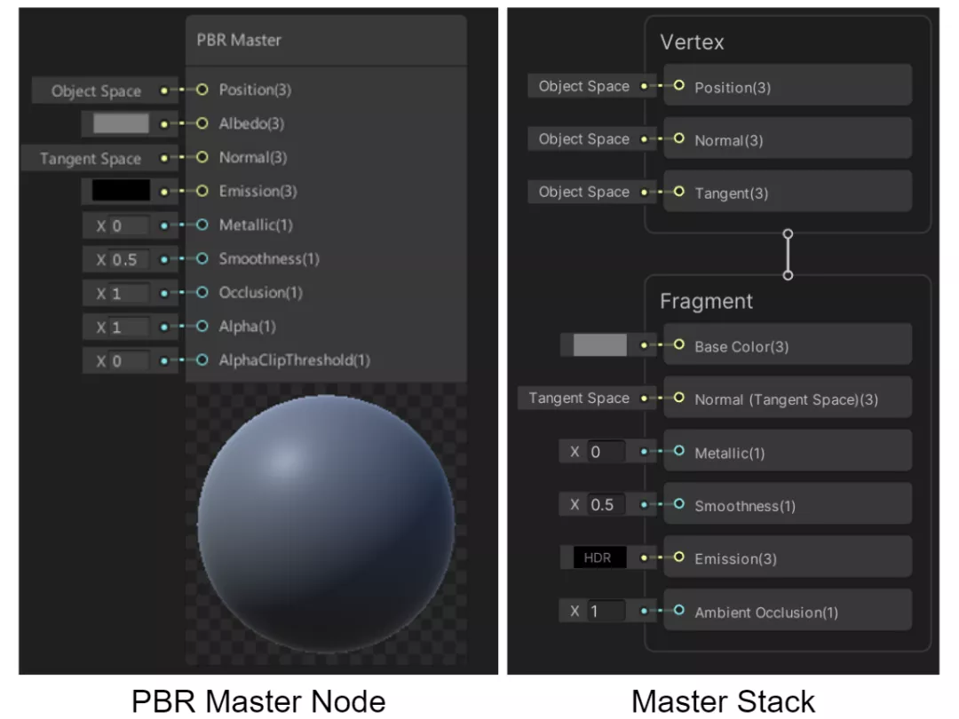 Shader Graph 全新升级，示例项目教你制作海水和瀑布 - 知乎