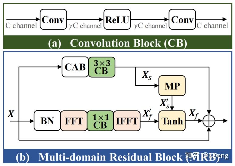 TPAMI 2025| DeepSN-Net：半光滑牛顿法驱动的盲图像复原网络 - 知乎