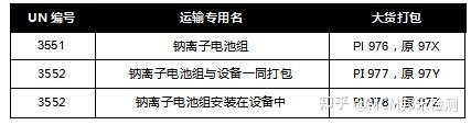 IATA 66th DGR发布 - 知乎