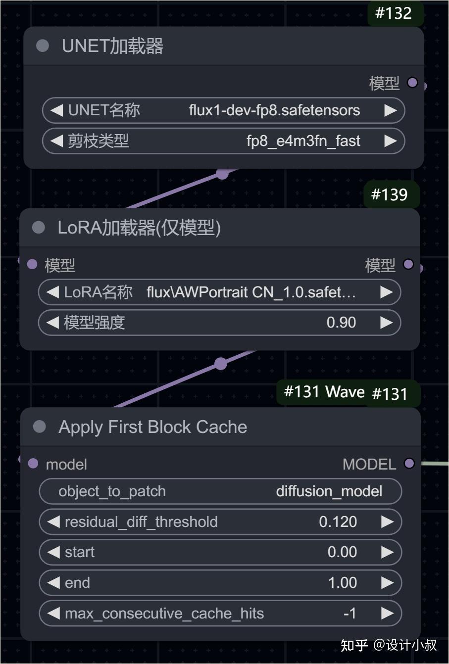 【AI前沿】又整活了！三条AI前沿技术WaveSpeed、TransPixar、Gemini-Search - 知乎