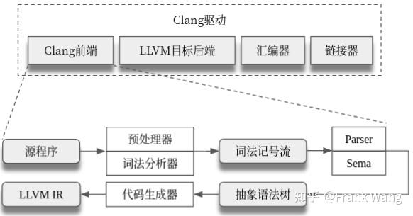 Clang前端工具对CUDA代码的处理过程 - 知乎