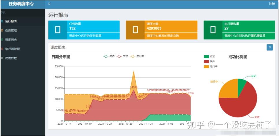 Springboot项目集成xxljob全纪录（图文详解） 十分钟看完文章就能理解 知乎 