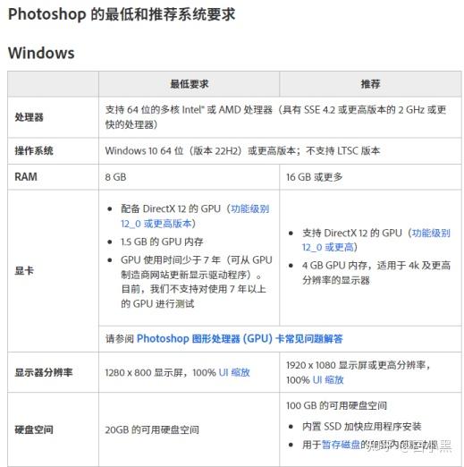 2025年适合PS/PR/AE的笔记本电脑推荐！设计制图/视频剪辑/特效制作笔记本选购攻略！