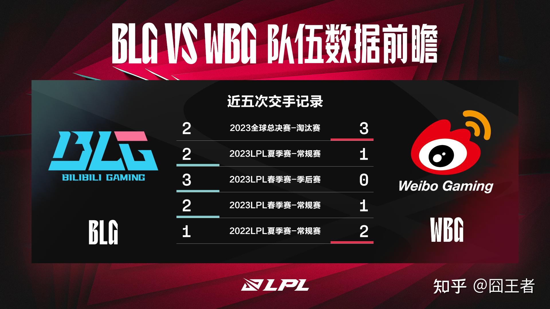 真当人机打？BLG三线开花，无情零封WBG，成功报仇！ - 知乎