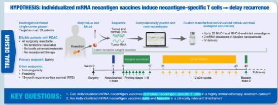 癌症mRNA疫苗临床试验结果令人鼓舞！独角兽公司“BioNTech”带来最新成果分享 - 知乎