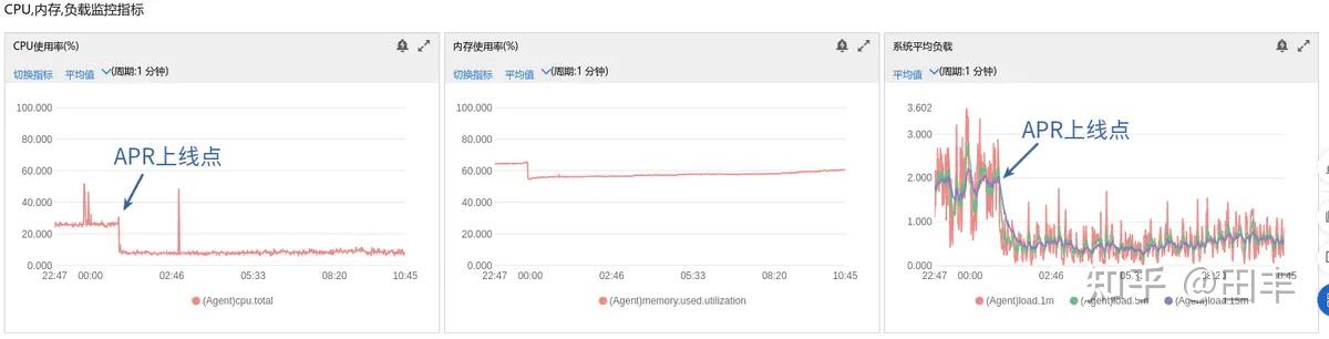Springboot性能提升方案之: tomcat-apr模式 - 知乎