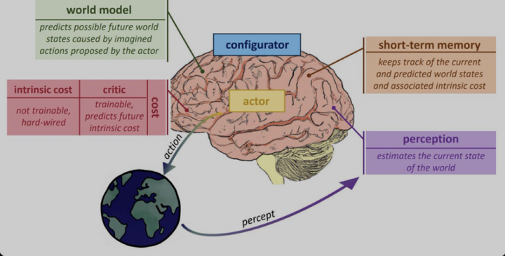World Model简述 - 知乎