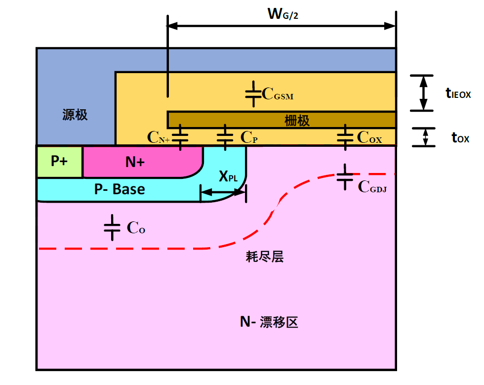 SiC MOSFET（快速）建模（1）——ROHM的SPICE模型、瞬态热阻抗曲线参数提取 - 知乎