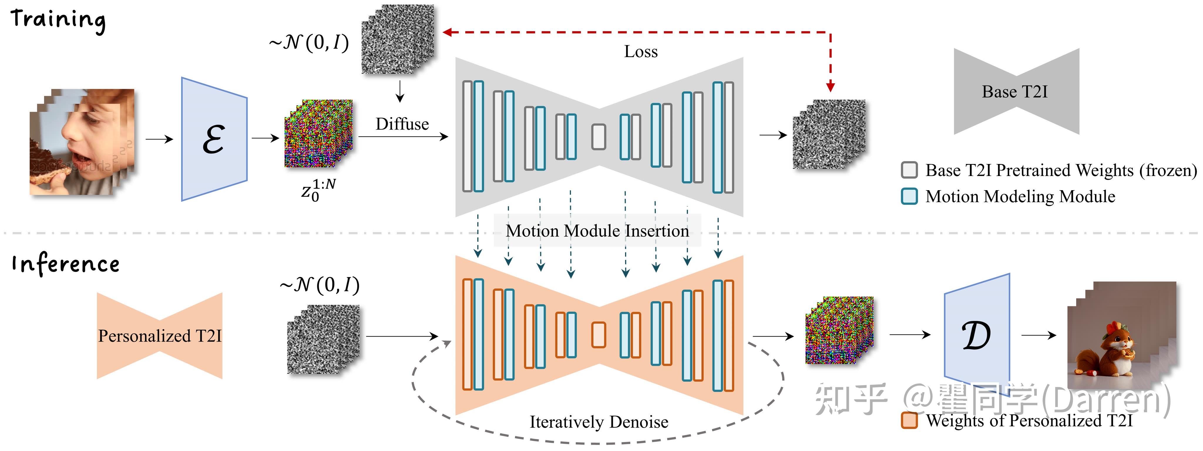 ComfyUI文生动图-ComfyUI-AnimateDiff-Evolved(官方直译)详细部署与使用 - 知乎