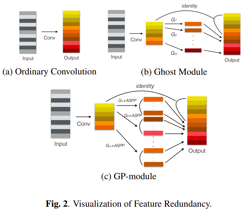 【arXiv:2201】GPU-Net：具有更多样化特征的轻量级 U-Net - 知乎