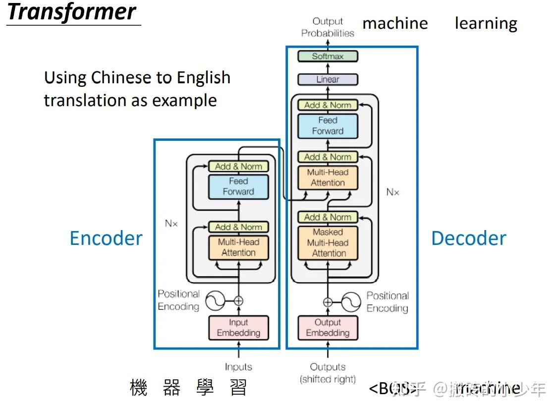 为什么transformer要用adam？ - 知乎