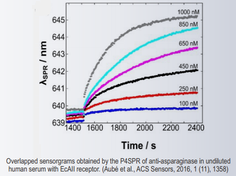 Affinity SPR Vs ELISA - 知乎