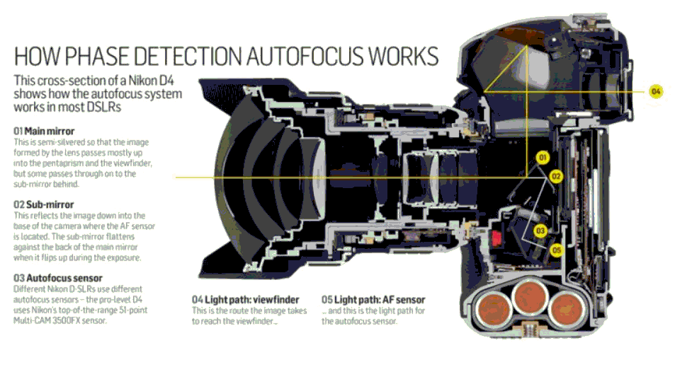 Understanding Auto Focus - 知乎
