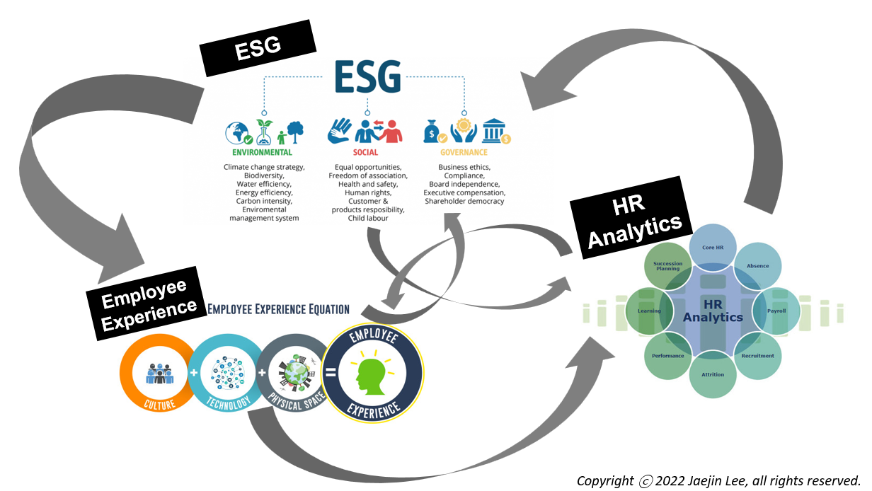 将 ESG、员工体验和人力资源分析整合到新的价值链中 - 知乎