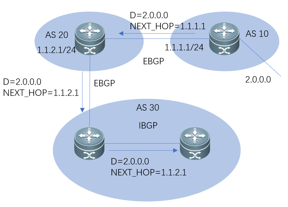 BGP技术原理 - 知乎