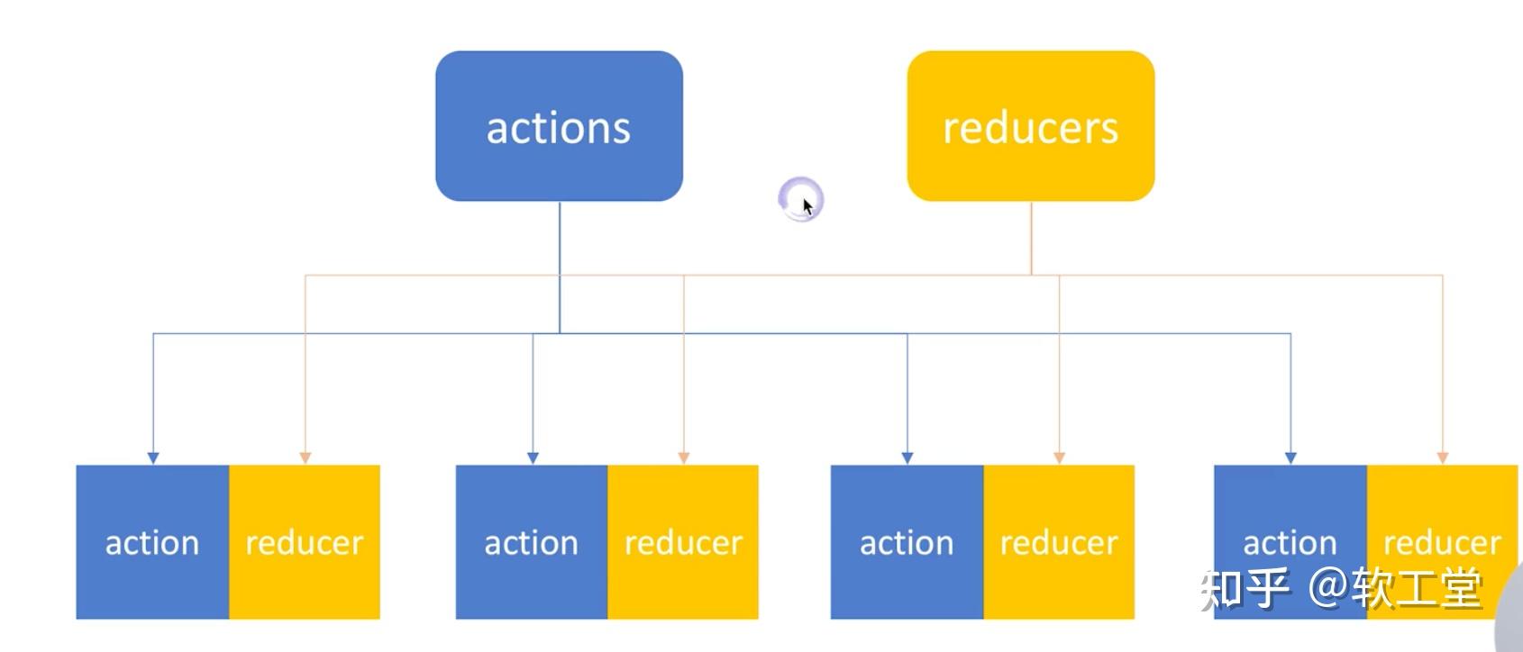 React 课程学习笔记 （全） - 知乎