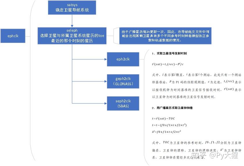 RTKlib相对定位学习笔记 - 知乎