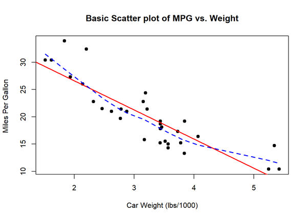 R语言实战之基本统计分析 - 知乎