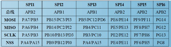 16 玩转STM32之SPI通信 - 知乎