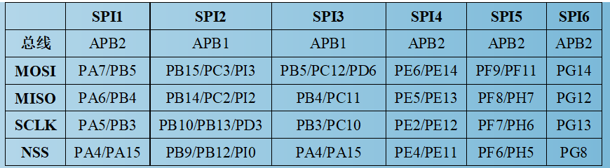 16 玩转STM32之SPI通信 - 知乎