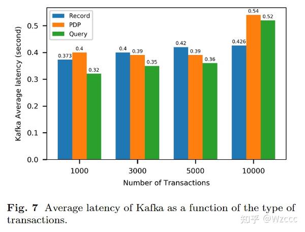 文献分享:Distributed Attribute-Based Access Control System Using a Permissioned Blockchain - 知乎