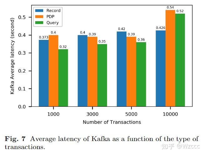 文献分享:Distributed Attribute-Based Access Control System Using a Permissioned Blockchain - 知乎