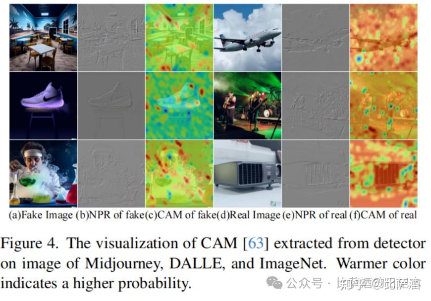 第9天：科研日记——Deepfake Detection(CVPR 2024)（二） - 知乎