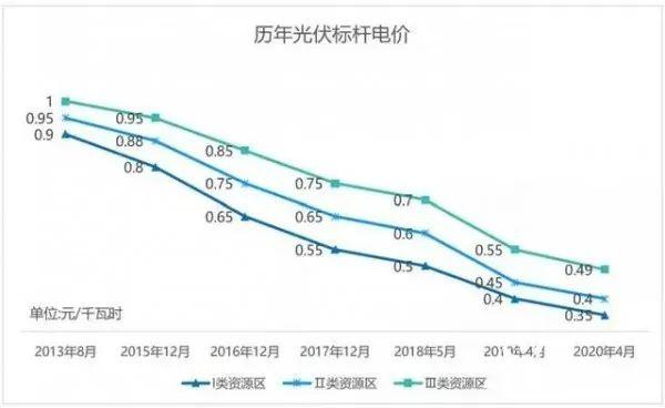 新能源机制电价全透视：从补贴退坡到市场化托底——国家发改委136号文深度解读 - 知乎