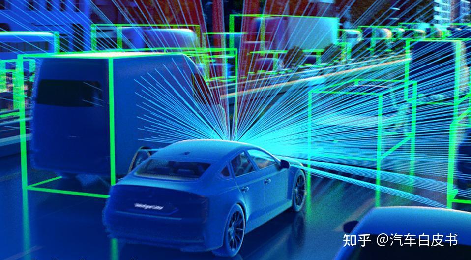 科普：什么是车载激光雷达？ - 知乎