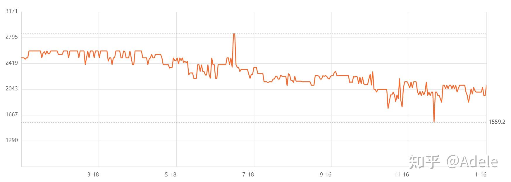 SWITCH正常价格是多少？ - 知乎