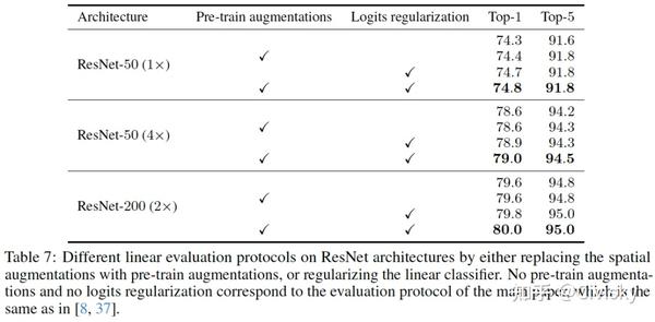 BYOL：一种新的自监督学习方法 - 知乎
