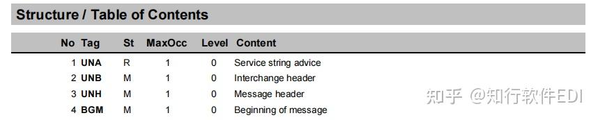 Brose EDI 项目报文解读：VDA 4984 Global DELFOR - 知乎