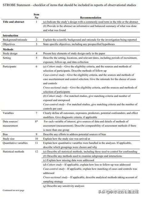 SCI 高能写作攻略｜教您写好观察性临床研究的文章 - 知乎