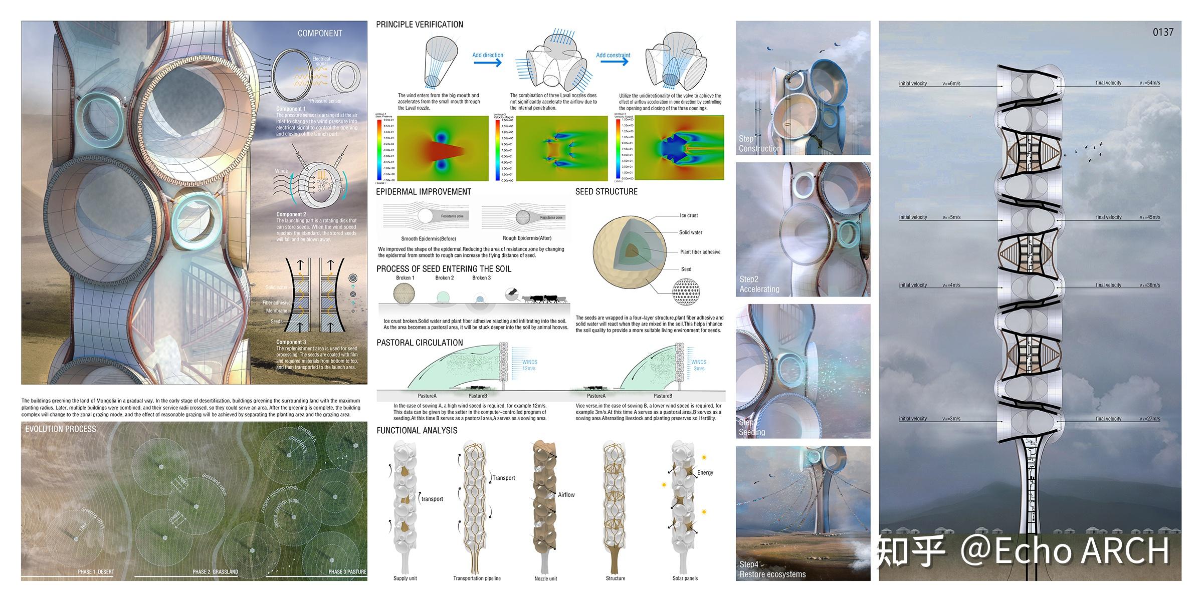 2023 eVolo摩天大楼竞赛获奖作品发布啦！ - 知乎