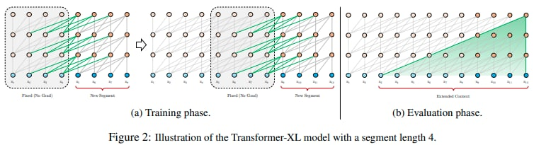 Transformer + RL | 究竟是强化学习魔高一尺，还是 Transformer道高一丈 （1） - 知乎