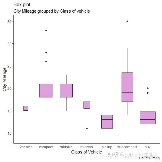 R可视化19|ggplot2绘制常用30+个靓图(附R code) - 知乎