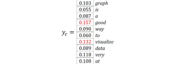 Node2Vec、Word2Vec中Skip Gram的细节解析 - 知乎