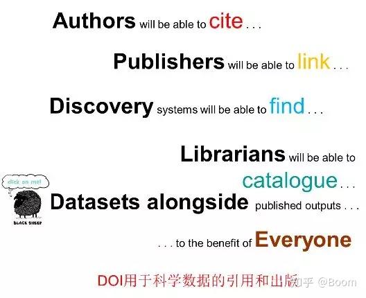 如何一文看懂期刊文献中的DOI？ - 知乎