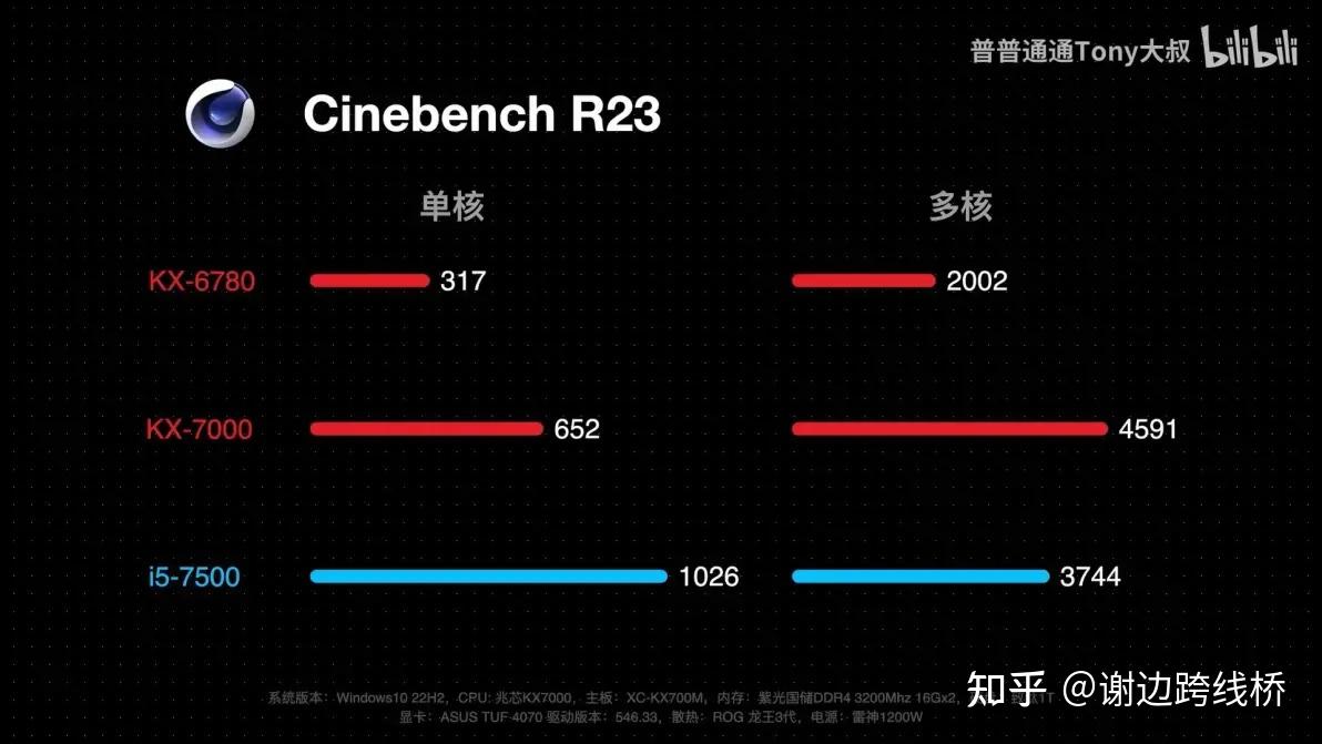 龙芯3A6000与兆芯KX-7000公平性能比较 - 知乎