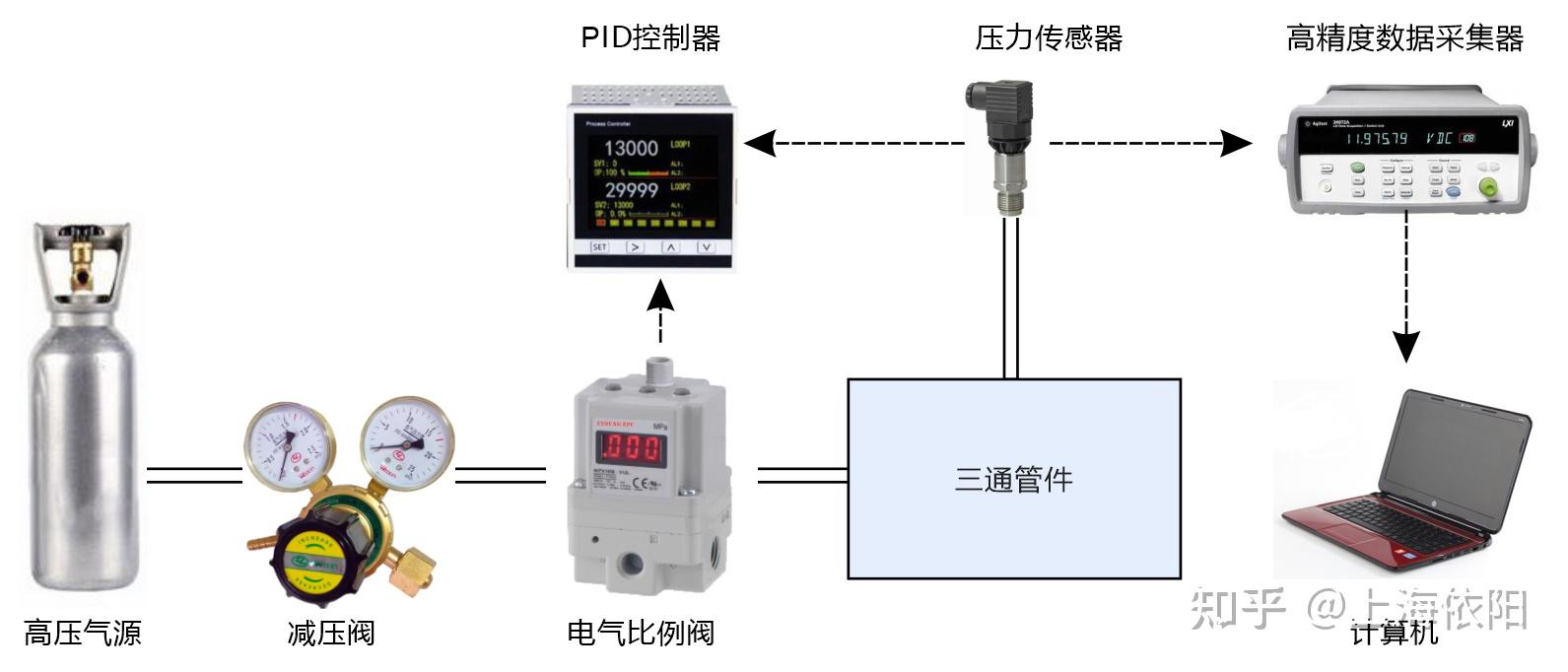 工业应用中0.1%超高精度PID控制器的实现及其关键指标分析 - 知乎