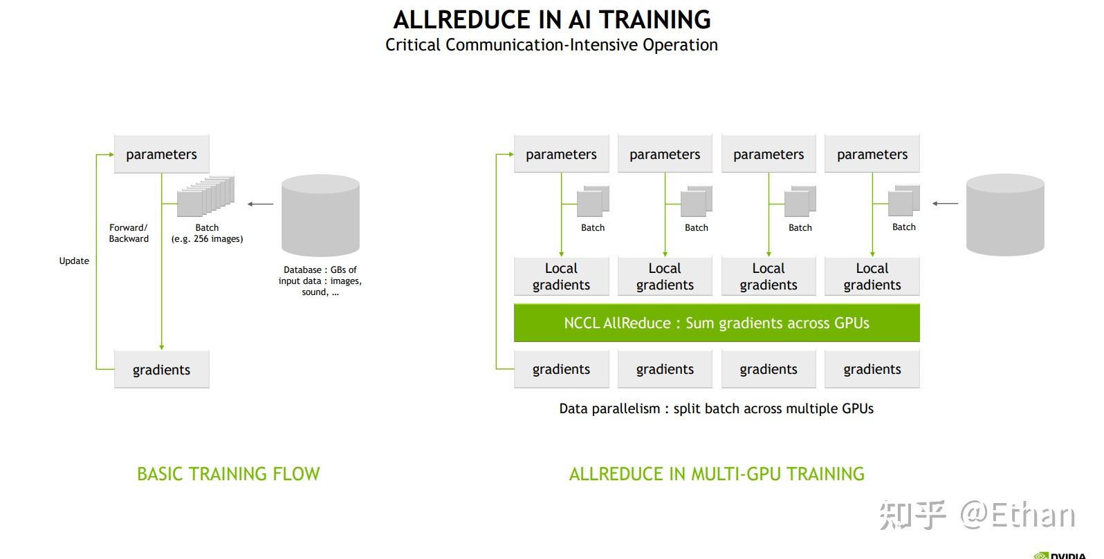 Scale-Up互联之Nvidia：（3）Nvlink Switch原理，结构，带宽和端口数 - 知乎