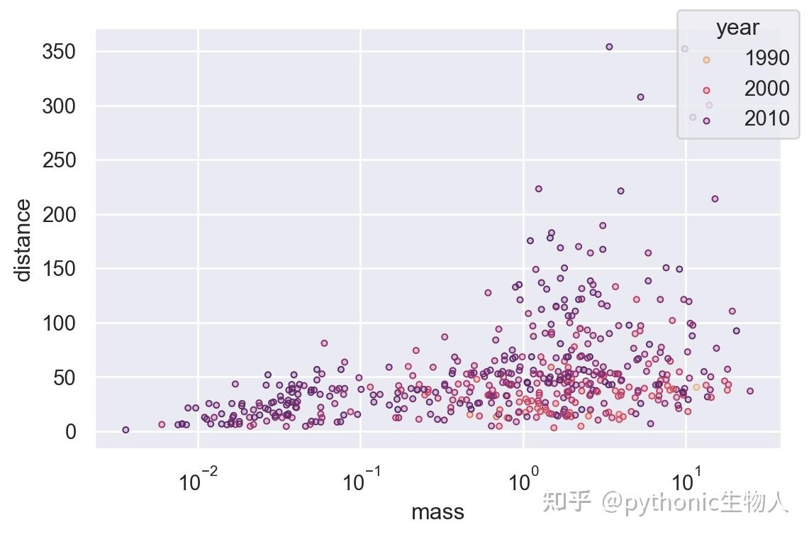 吸收ggplot2优势，Seaborn将迎来API重写级别版本更新！！ - 知乎