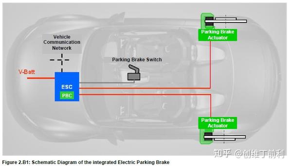 EPB功能安全笔记(4)：EPB系统架构分析和功能总结 - 知乎
