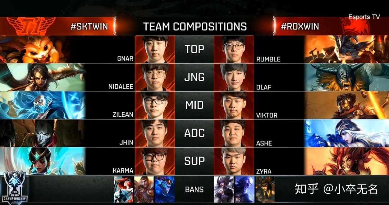 为什么s6 skt打rox tiger被称为最强bo5 明明决赛打ssg也是bo5拉满啊? - 知乎