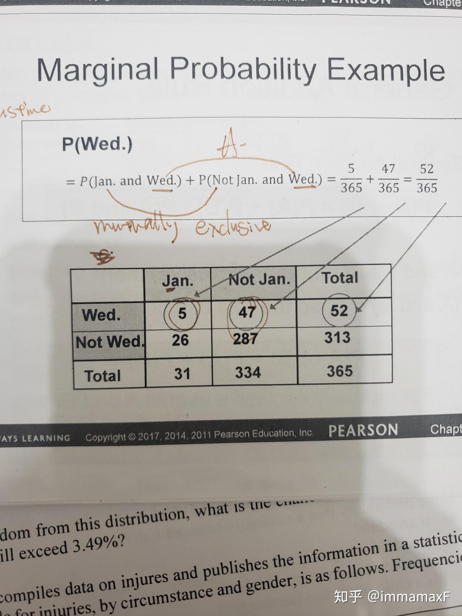 统计学中的“边界”（marginal）是什么意思？ - 知乎