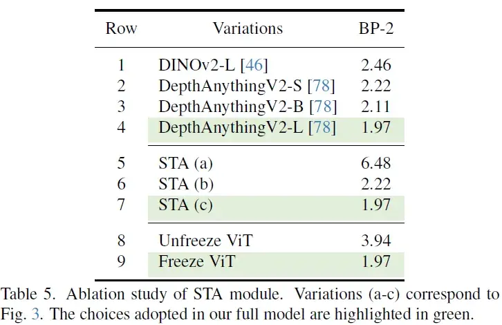 CVPR满分论文 | 英伟达开源双目深度估计大模型FoundationStereo - 知乎